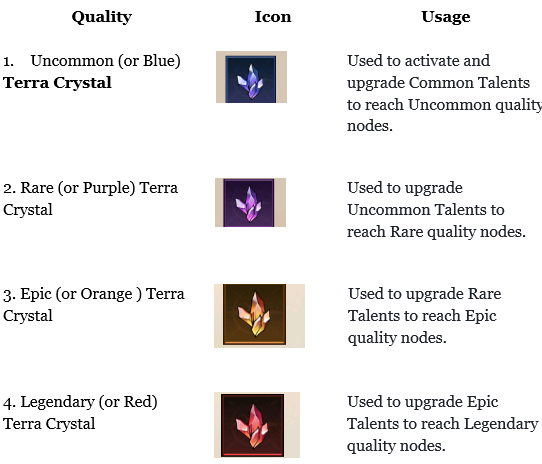 Omniheroes Community